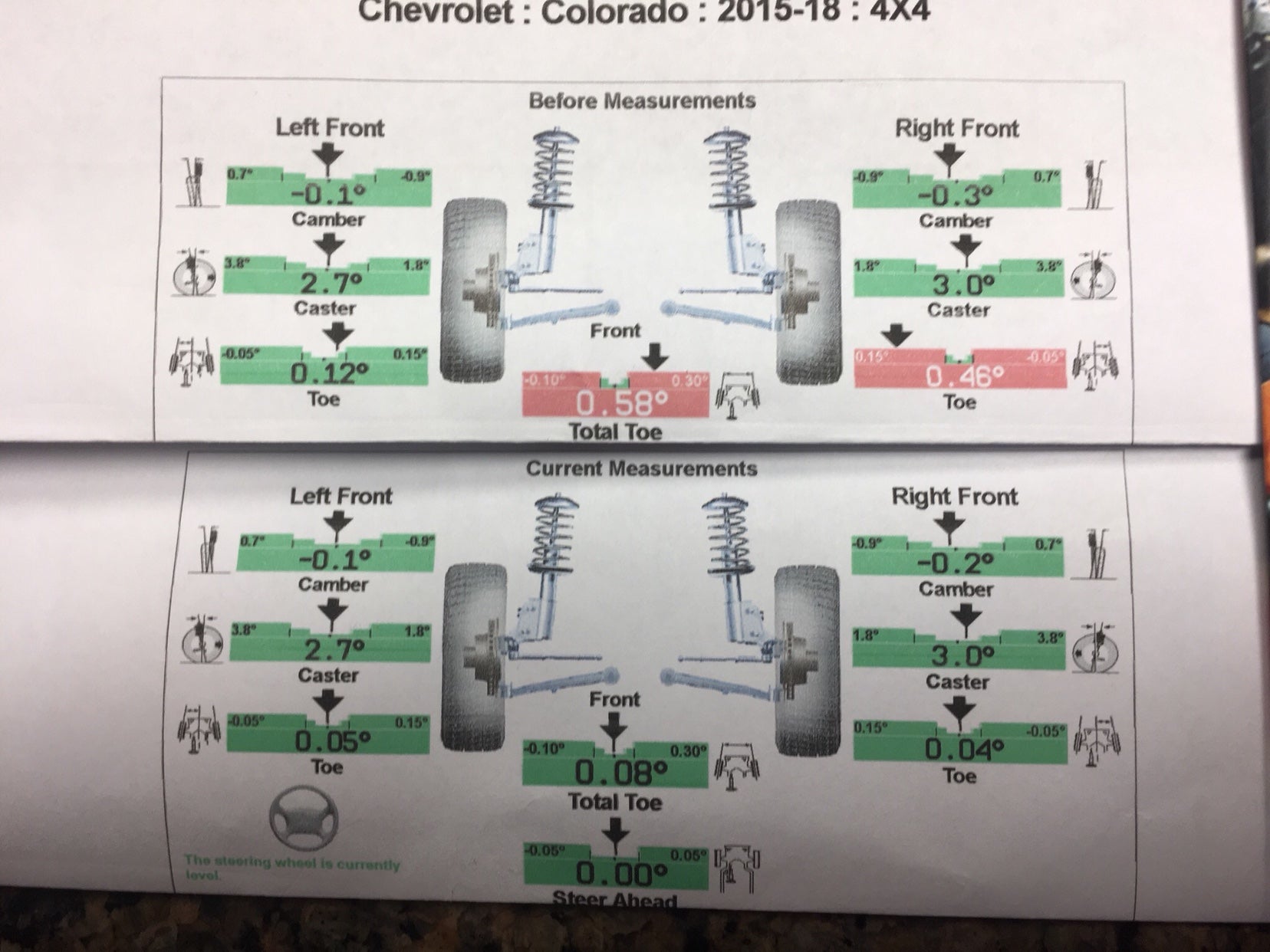 Alignment Numbers after leveling kit | Chevy Colorado & GMC Canyon