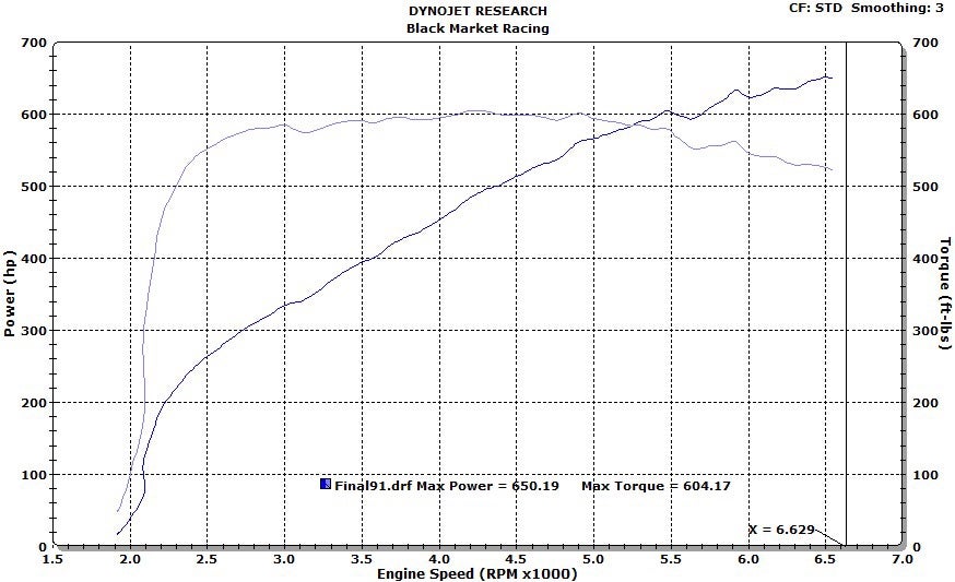 Whipple Supercharged 392 build | SRT Hellcat Forum