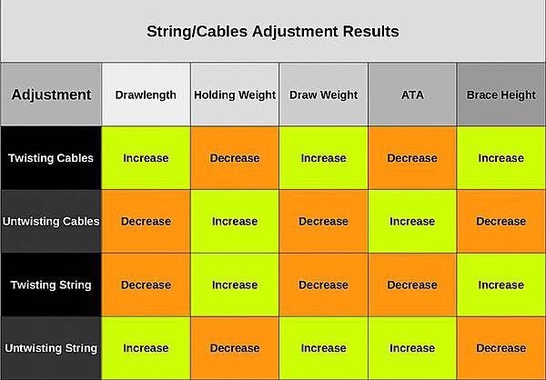 Halon 32-6 setup and tuning help... | Archery Talk Forum