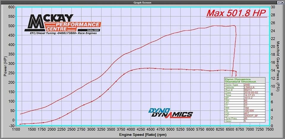 500hp twin turbo LFX | Pontiac G8 Forum