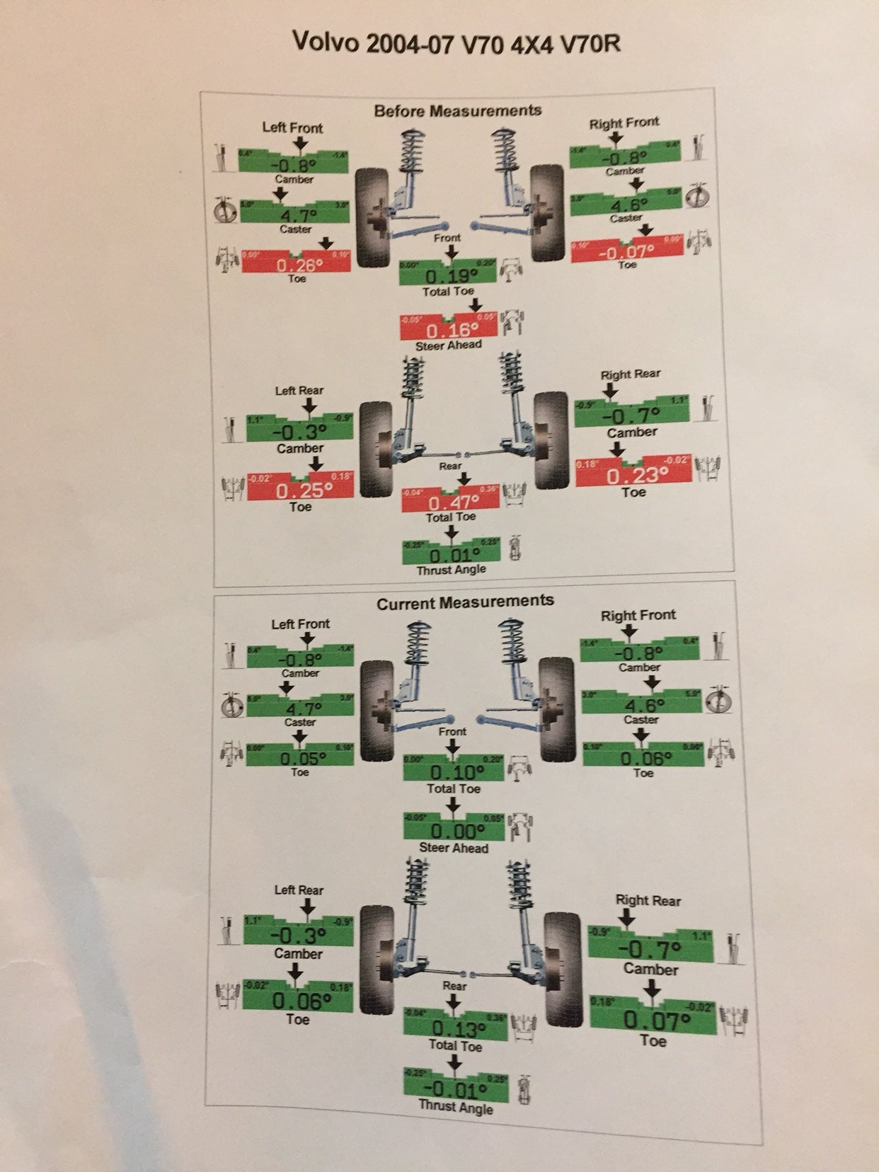 Wheel hop? Severe bouncing Right front | SwedeSpeed - Volvo Performance ...
