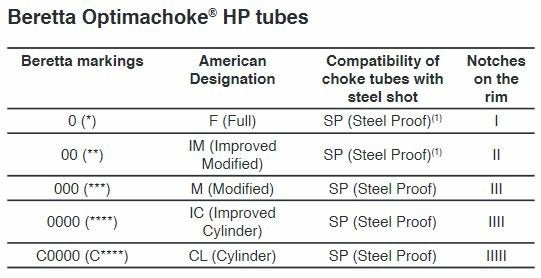 choke identification | Shotgun Forum