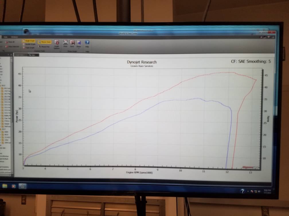 Graves Air box mods and Graves exhaust dyno graph | Yamaha R3 Forums