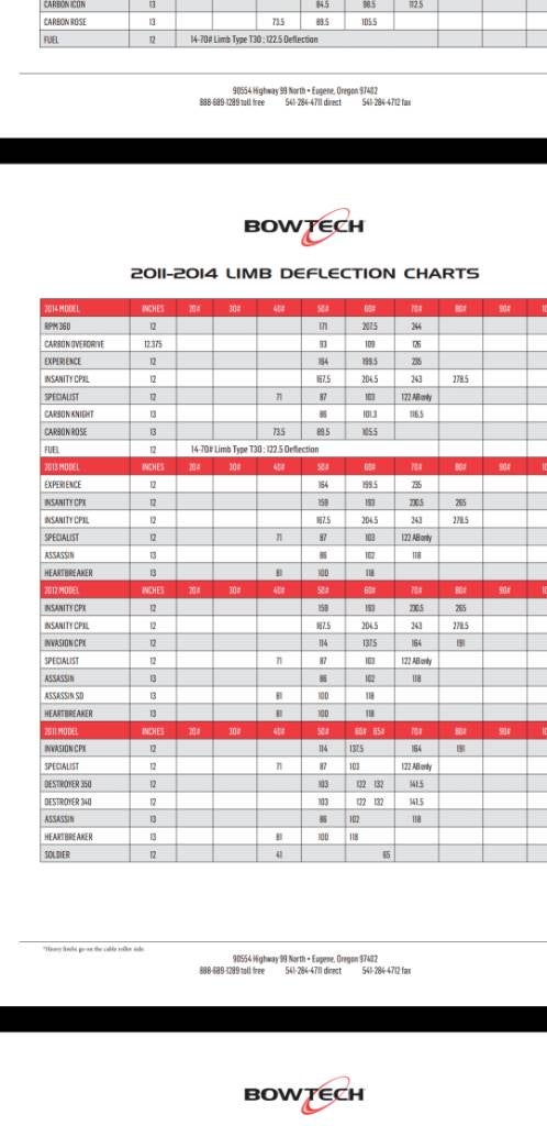 Invasion Limbs | Archery Talk Forum