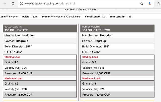 Help with 38 Special Load Data | Ruger Forum