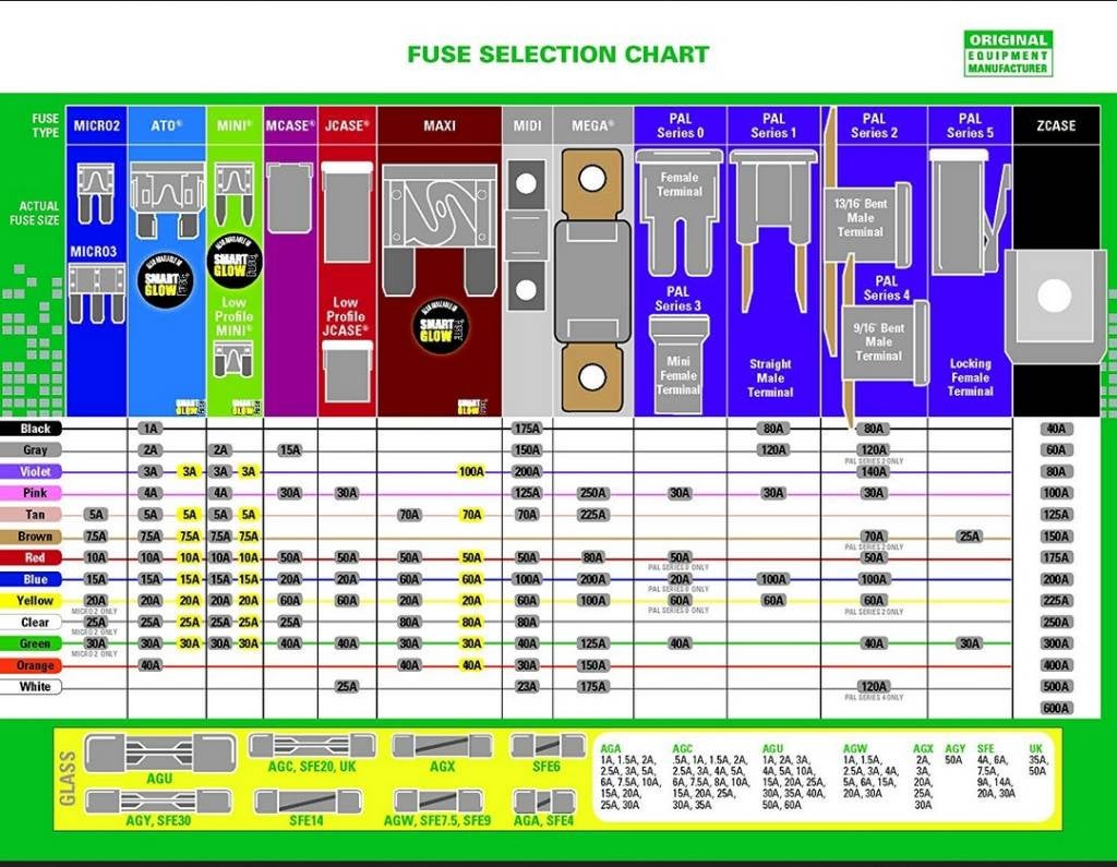 Type Of Fuses Ford Mustang Ecoboost Forum