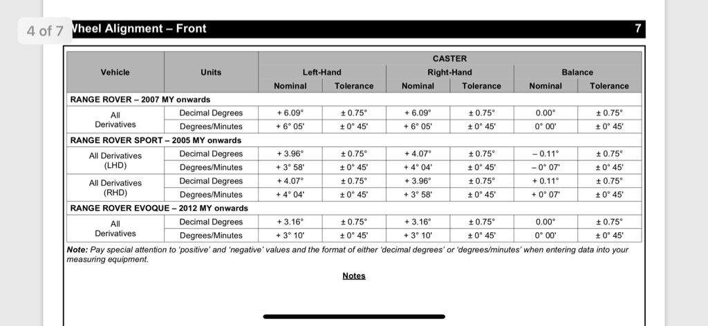 2006 Sport S/C Caster, Camber and Toe Specs.. | Range Rovers Forum