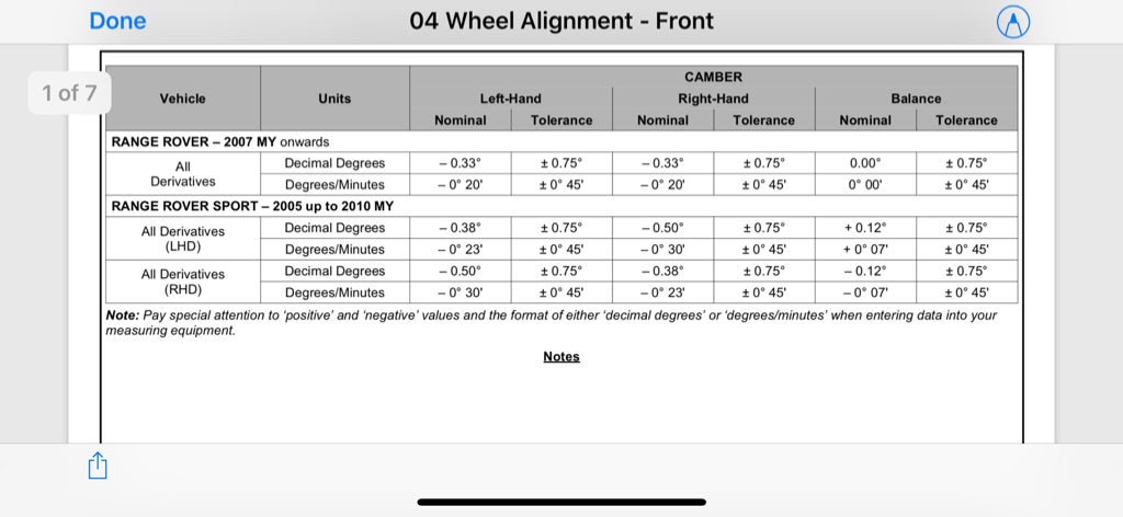 2006 Sport S/C Caster, Camber and Toe Specs.. | Range Rovers Forum