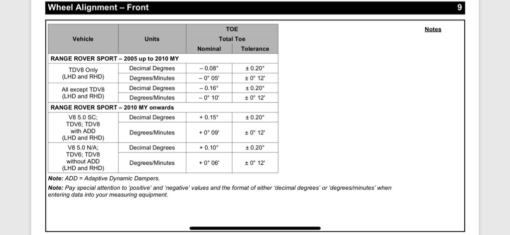 2006 Sport S/C Caster, Camber and Toe Specs.. | Range Rovers Forum
