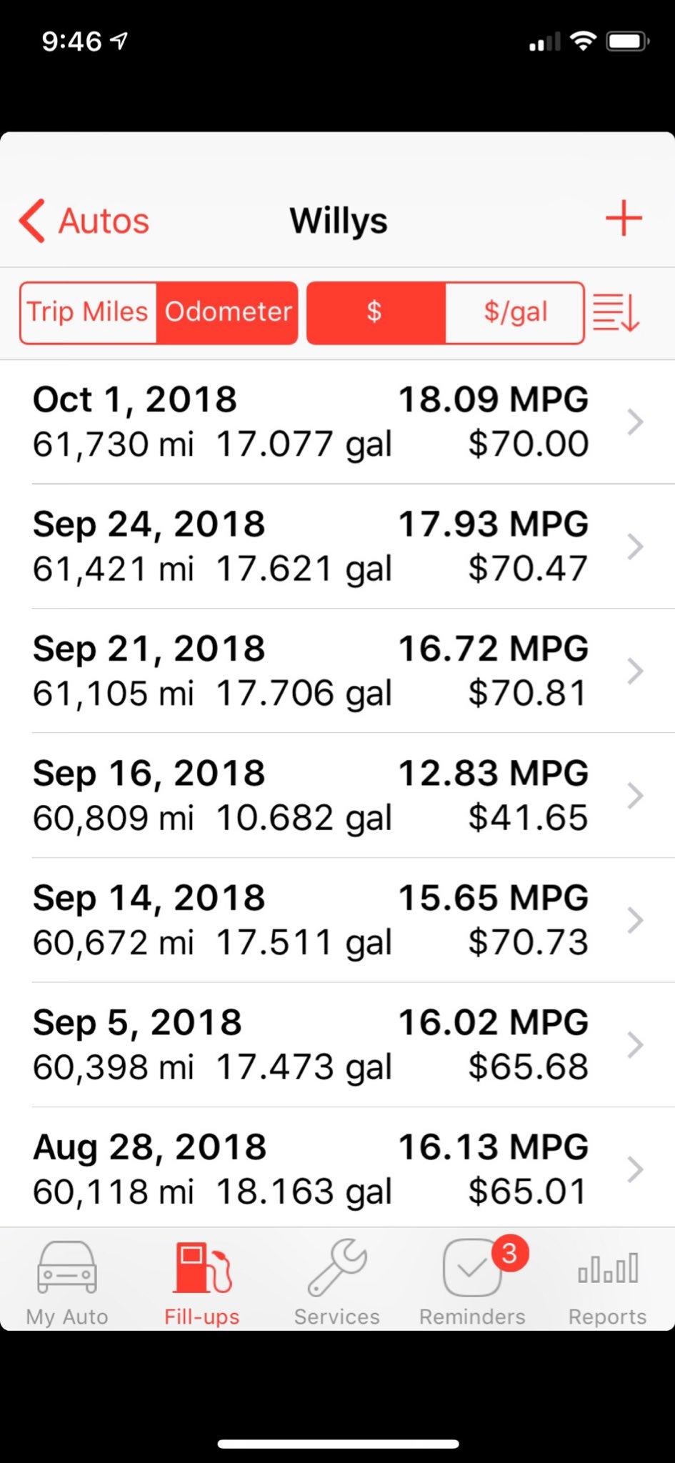 Gas Mileage Decrease | Jeep Wrangler Forum