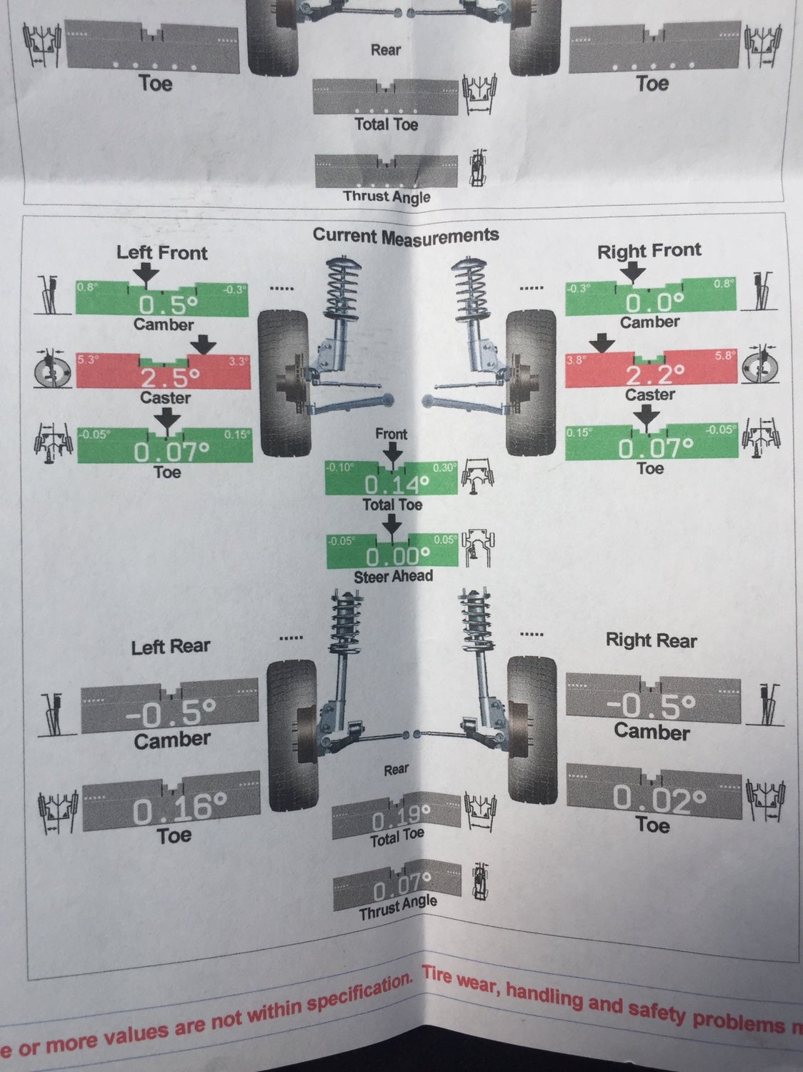 What do your alignment numbers look like? | Chevy Silverado and GMC ...