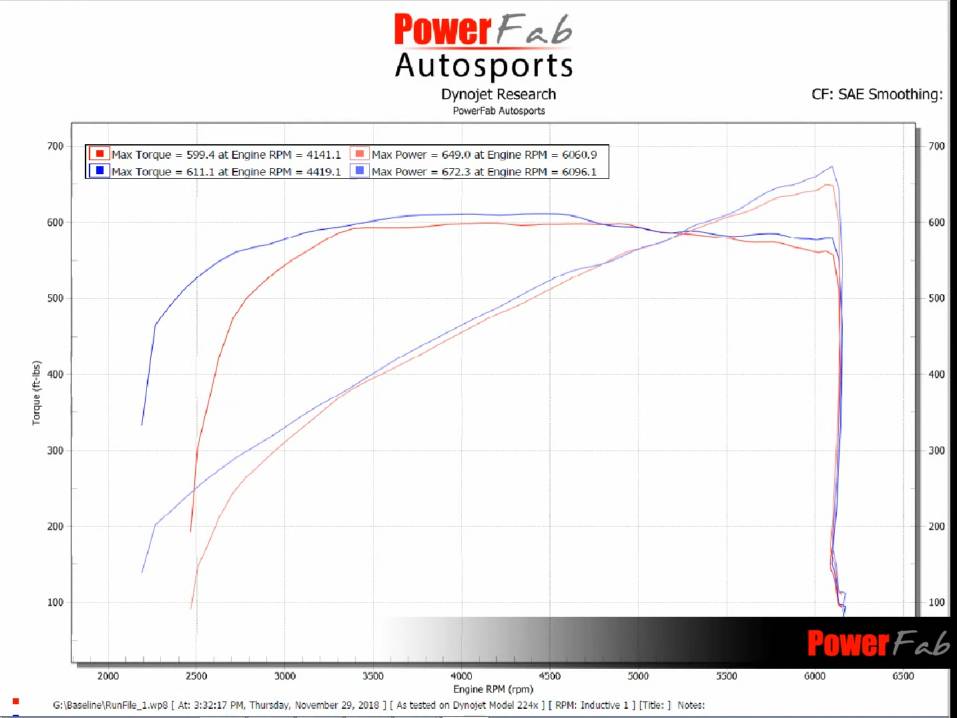 JLT Intake install: Before & after Dynos | SRT Hellcat Forum