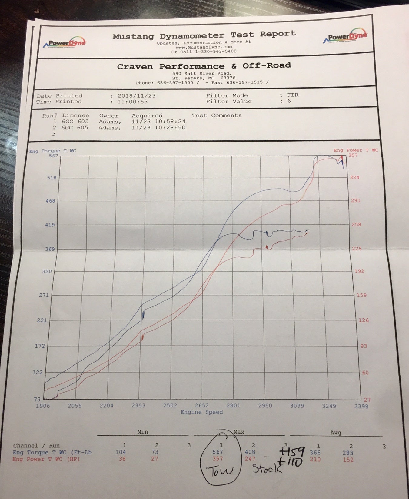 Ford Fr9 Horsepower Dyno Sheets