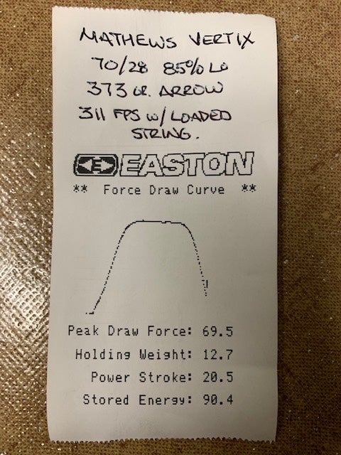 MATHEWS VERTIX REVIEW W/ Draw Force Curve.......PART 1 | Archery Talk Forum