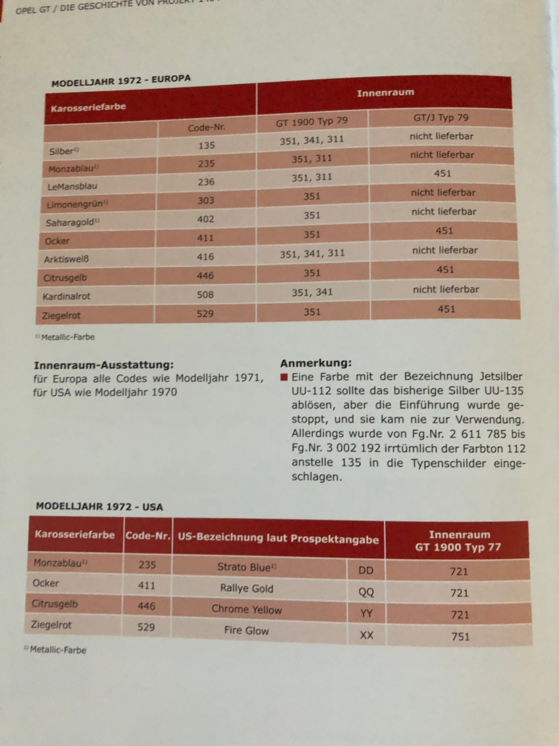 GT Color Codes | Opel GT Forum