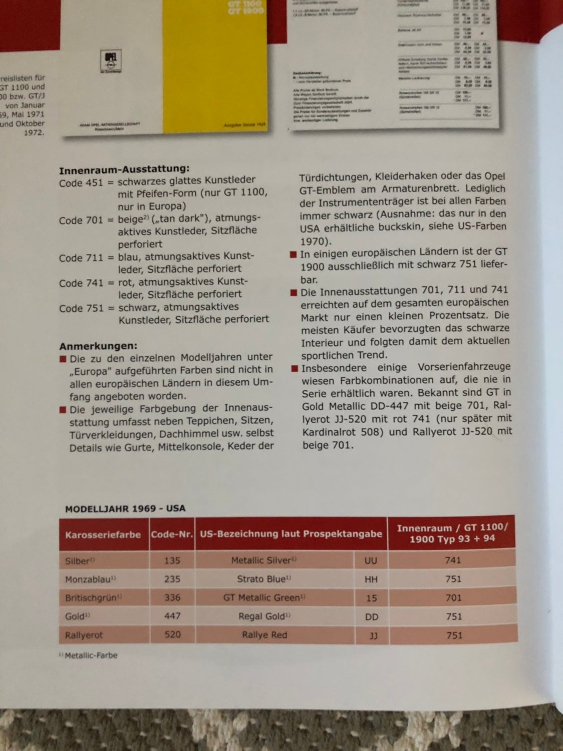 GT Color Codes | Opel GT Forum