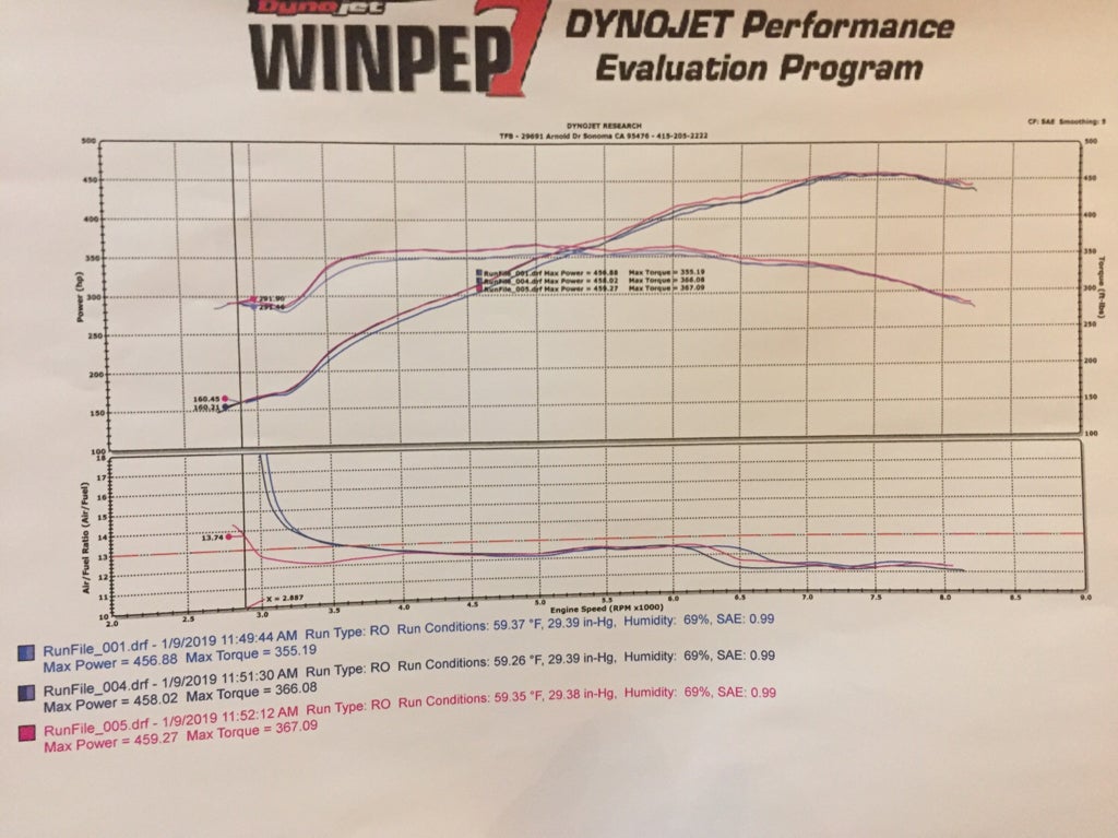 Shelby GT350R sound and Dyno results | VW Vortex - Volkswagen Forum