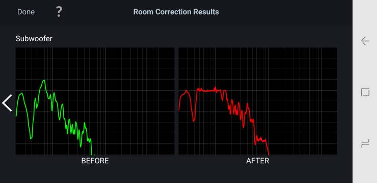 Guide to Subwoofer Calibration and Bass Preferences | Page 51 | AVS Forum