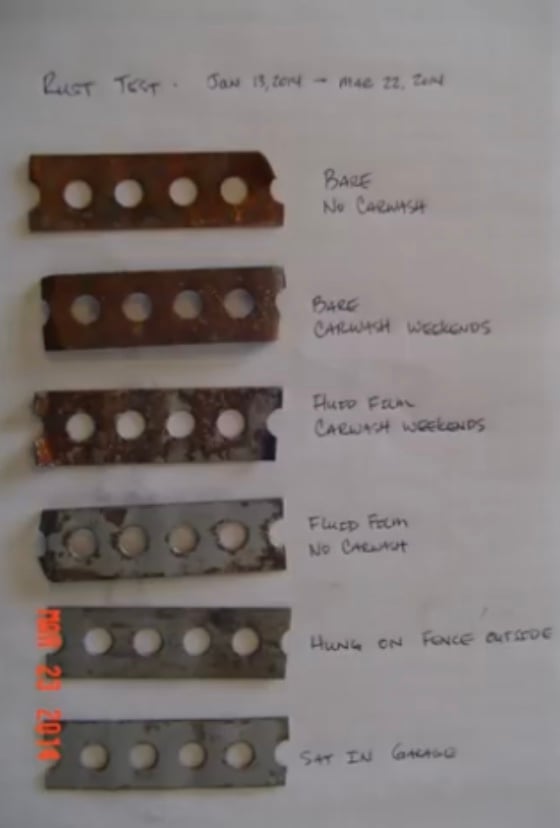 Rust above fuse box. | Ford Focus RS Forum