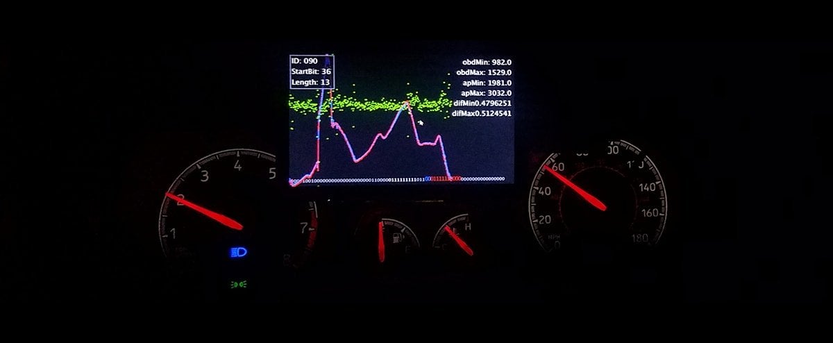 Digital Dash Conversion | Ford Focus RS Forum