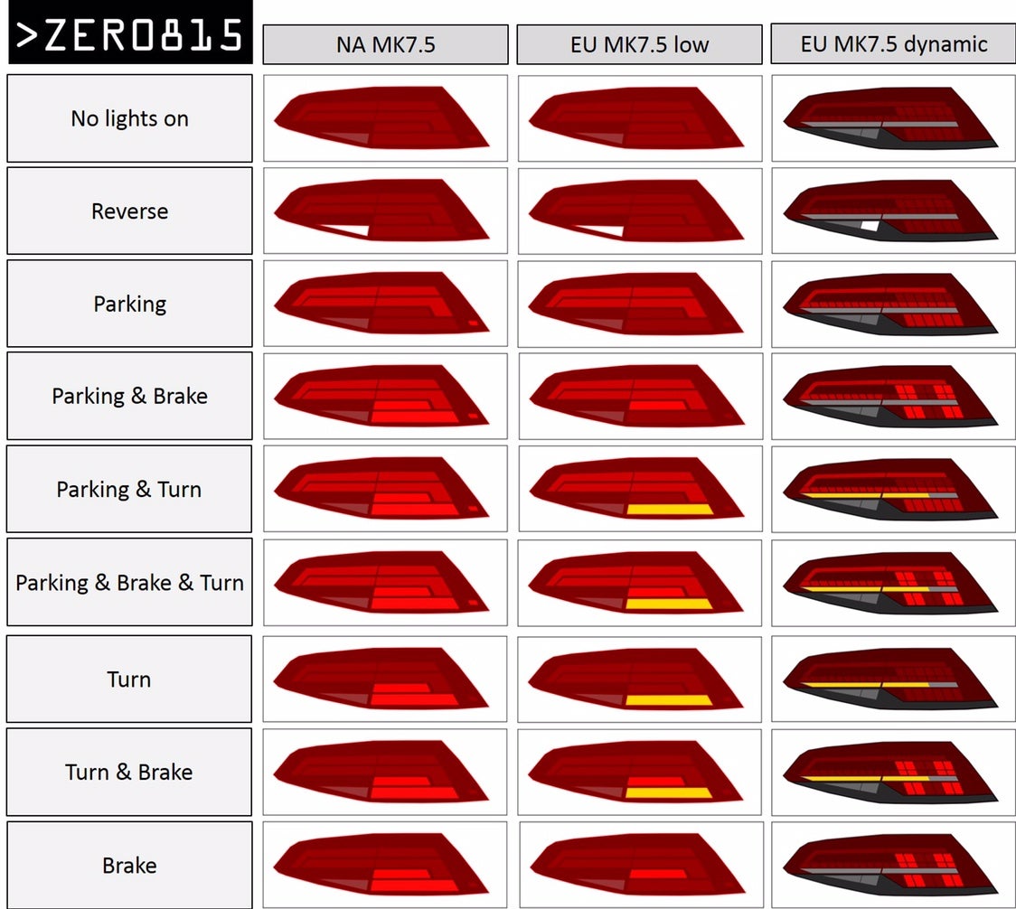 MK7.5 Tail Light Retrofit Parts Question | VW Vortex - Volkswagen Forum