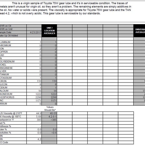 Gear Oil for manual tranmissions update | Toyota Forum