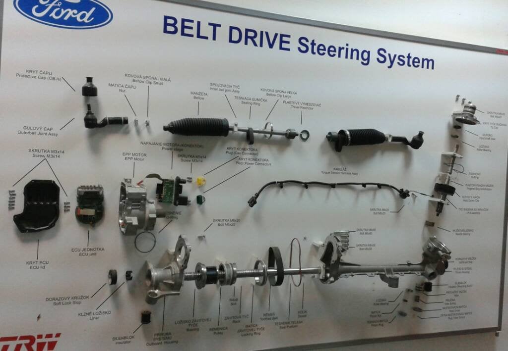 Steering failure issue. | 2013+ Ford Escape Forum