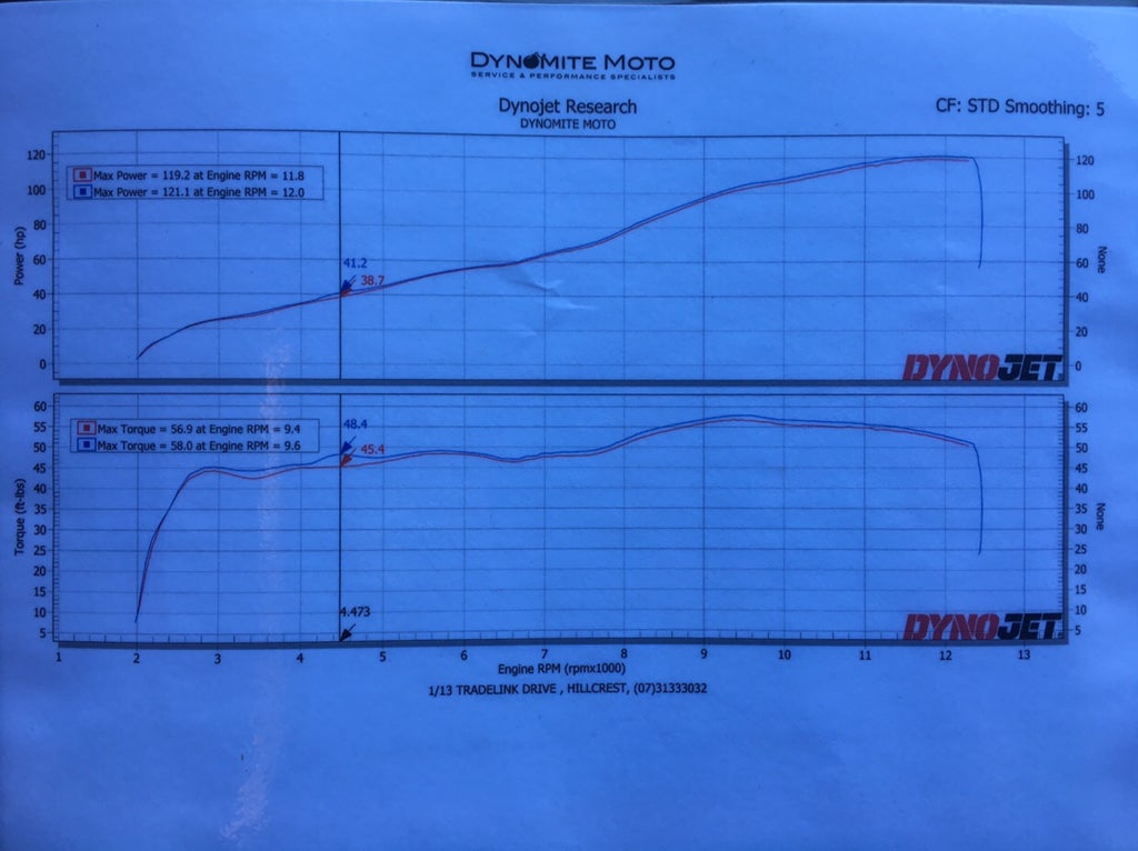 765RS Exhaust + Dyno + Gearing + Review | Triumph Rat Motorcycle Forums