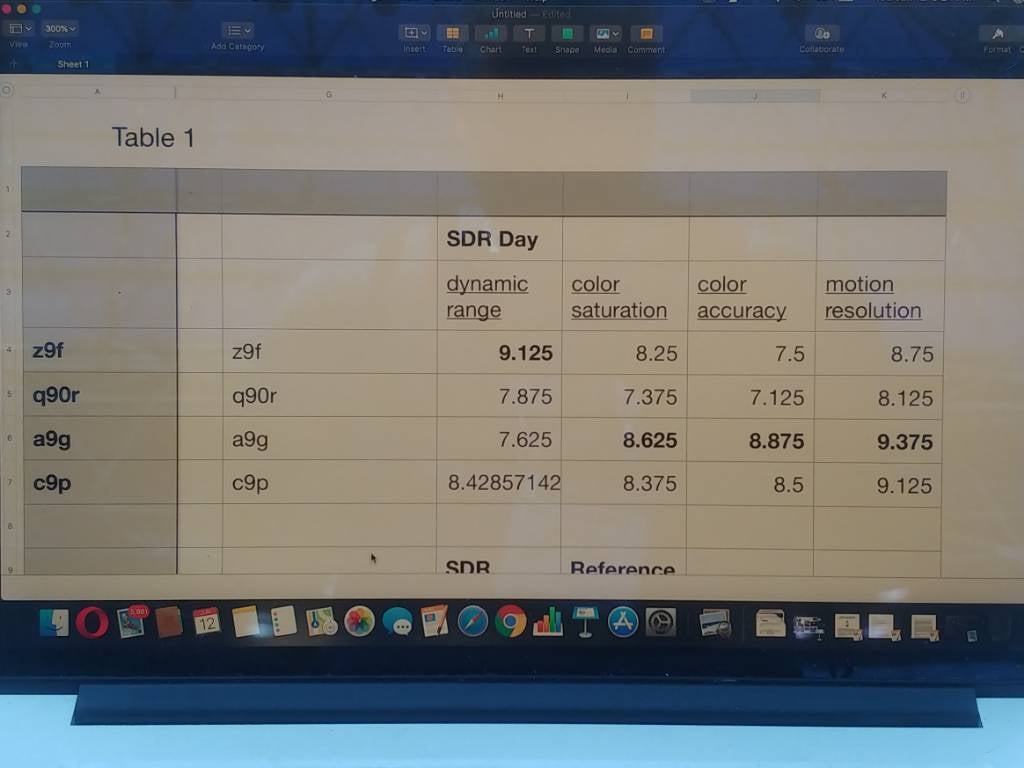 2019 Sony A9G Master Series OLED Owner's Thread | AVS Forum