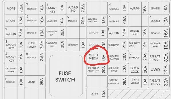 Clock gone haywire | Kia Forum