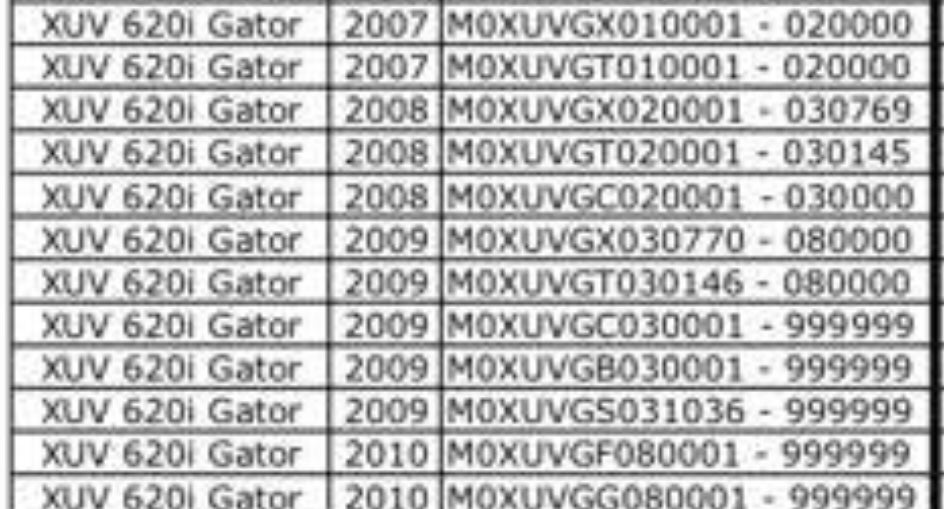 Gator Year Lookup | John Deere Gator Forums