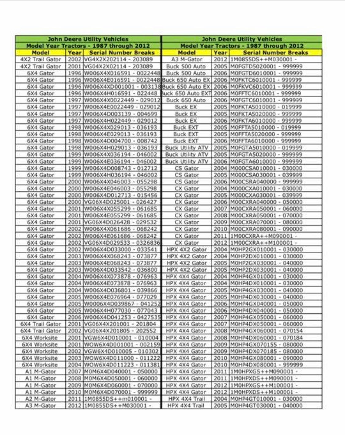 transmission | John Deere Gator Forums