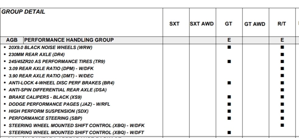 3.90 LSD install and results so far | Dodge Challenger Forum