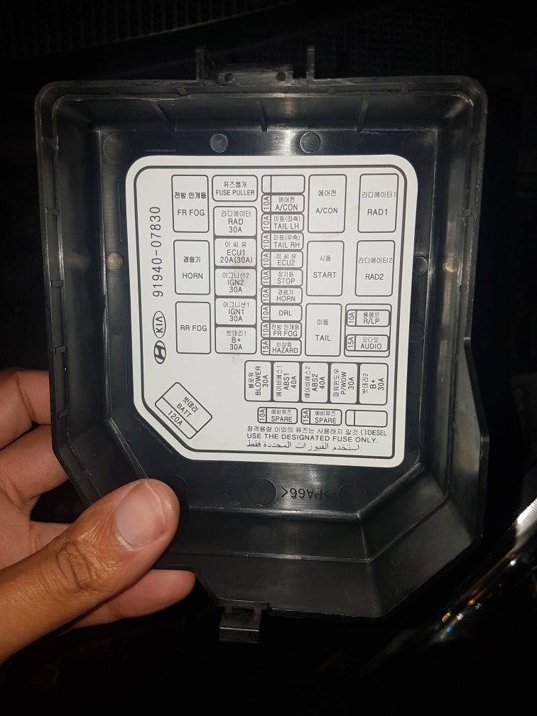 Fuse box layout - Reverse light fuse? | Kia Forum