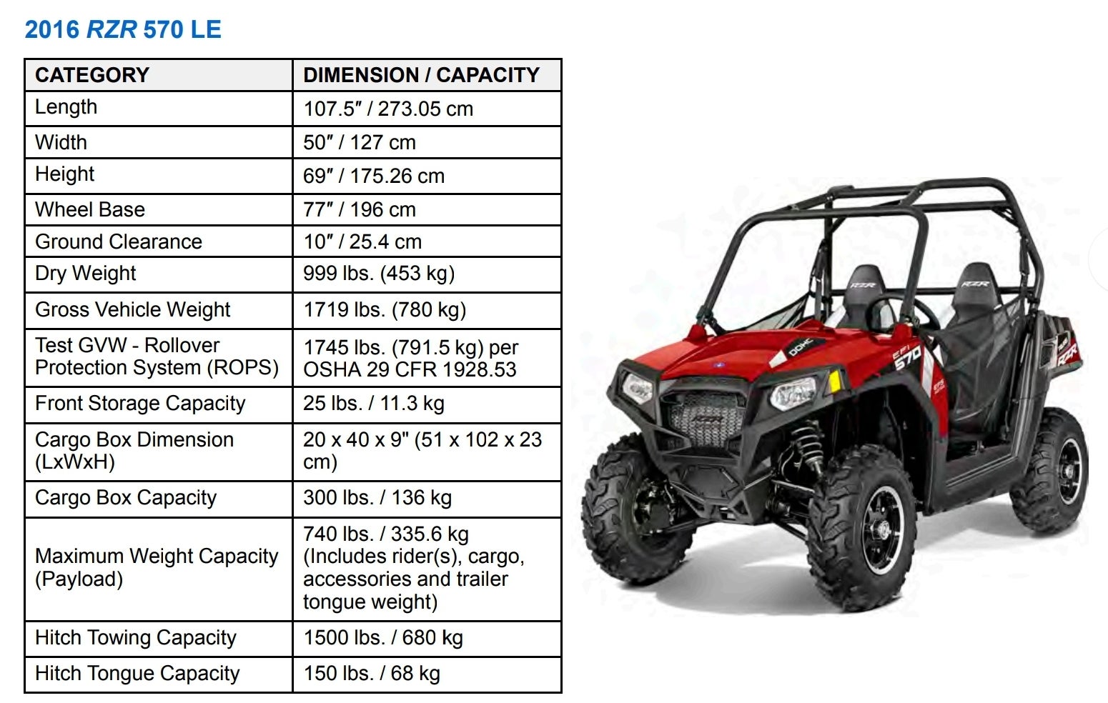 2016 570...add power steering? | Polaris RZR Forum - RZR Forums.net