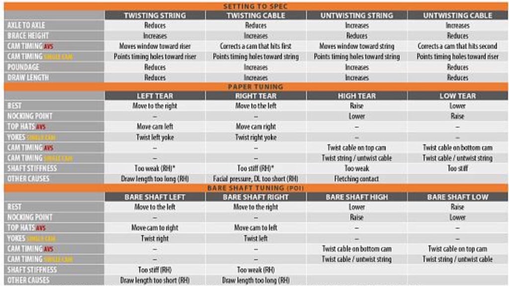 Mathews cam timing? | Archery Talk Forum