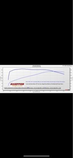 2018 FLTRU 124, Cycle Rama Performance valve job, Cycle Rama 480 cam ...