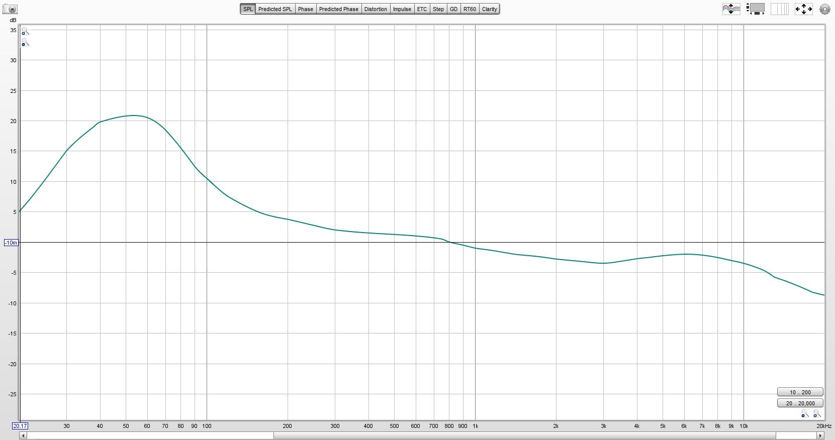 REW RTA help | DIYMobileAudio.com Car Stereo Forum