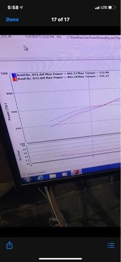 Most power out of a Built K24Z7 so far? | 9th Gen Civic Forum