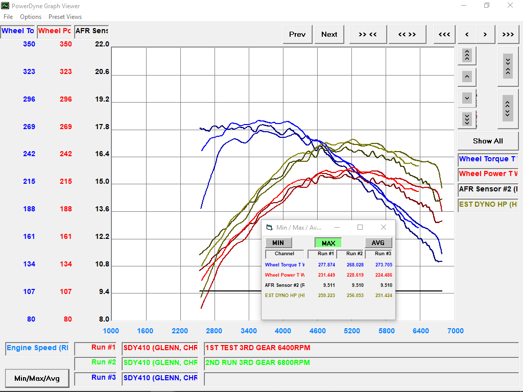 Decepcionado con los resultados del dyno (ajuste Hilton Stage 2.5) | SwedeSpeed - Volvo ...