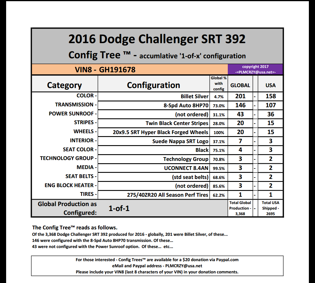 2019/2020 Production Numbers | Page 4 | Dodge Challenger Forum