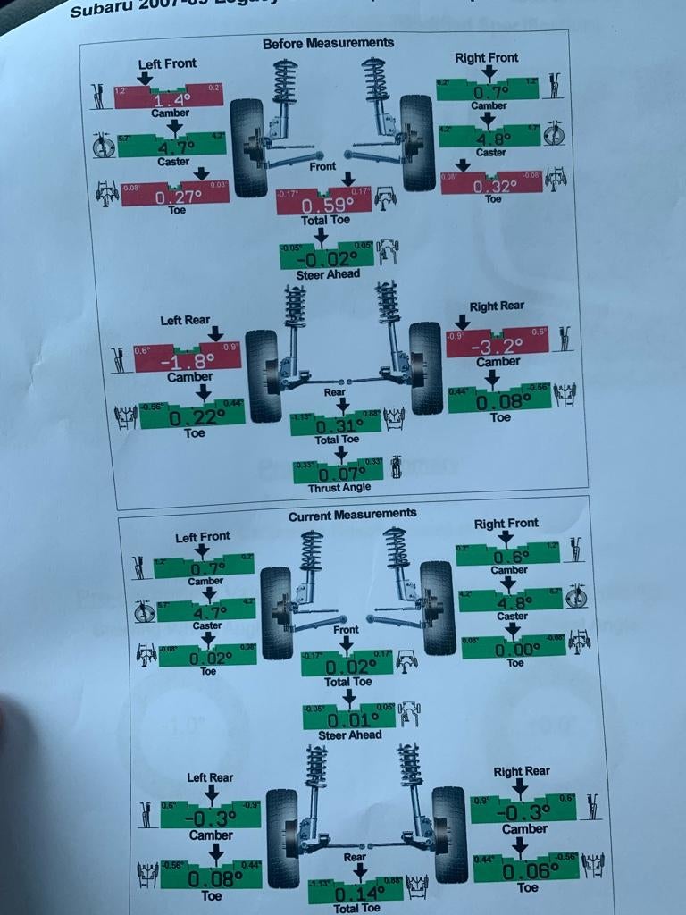 2008 Subaru Outback Rear alignment | Subaru Outback Forums