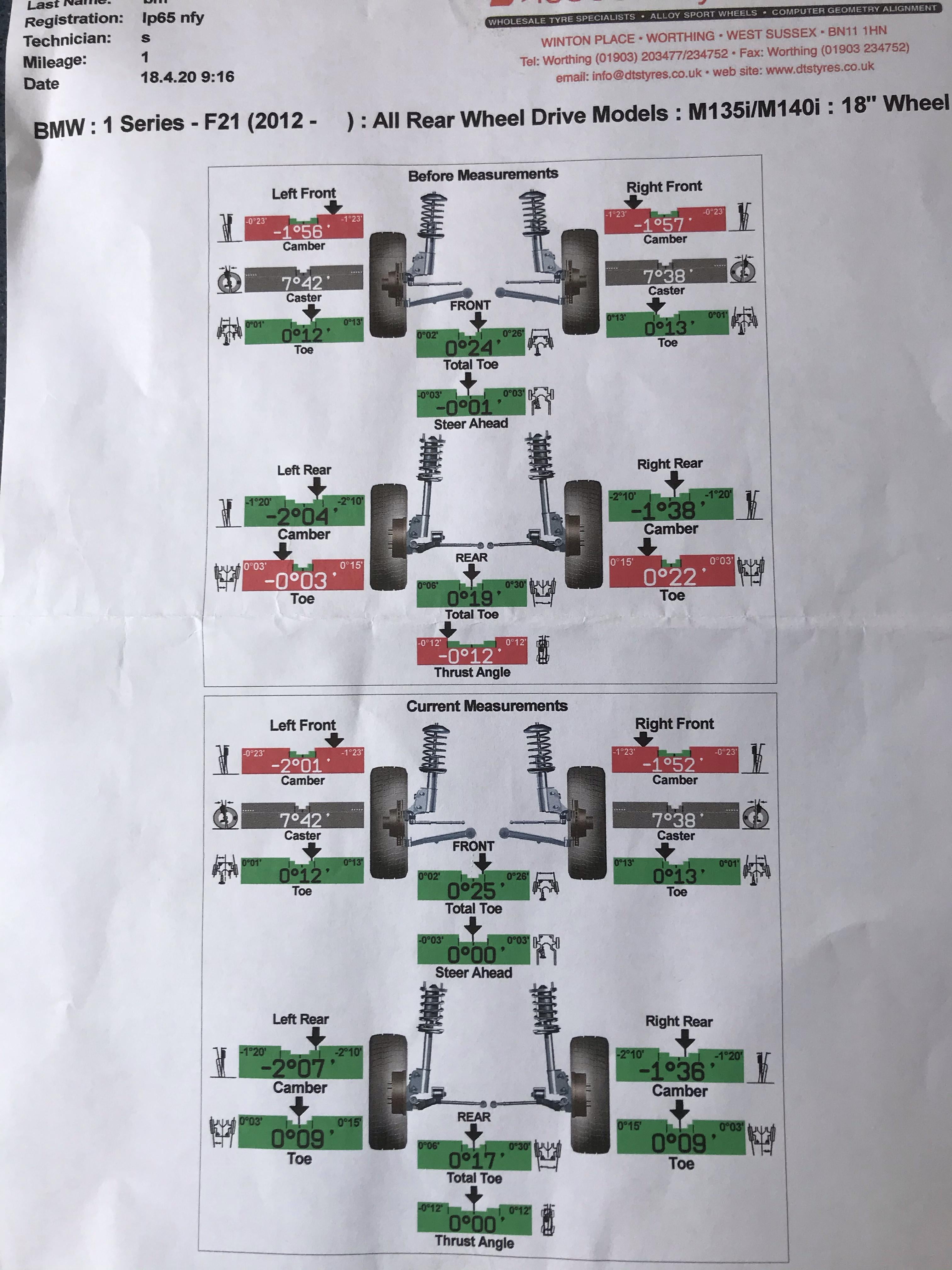 Hunter alignment. | Page 2 | Baby BMW Forum