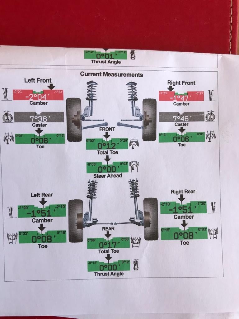 Hunter alignment. | Page 2 | Baby BMW Forum