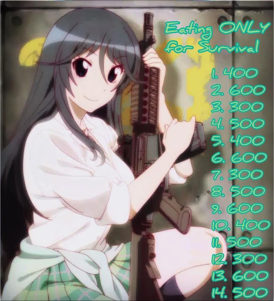 Custom diets based on anime/manga/manhwa characters! | Eating Disorder ...