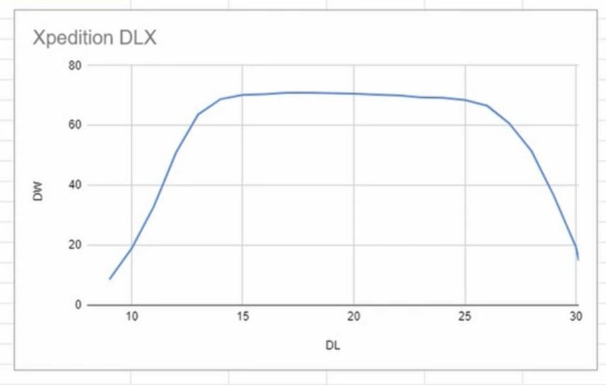 2020 Draw Cycle? | Archery Talk Forum