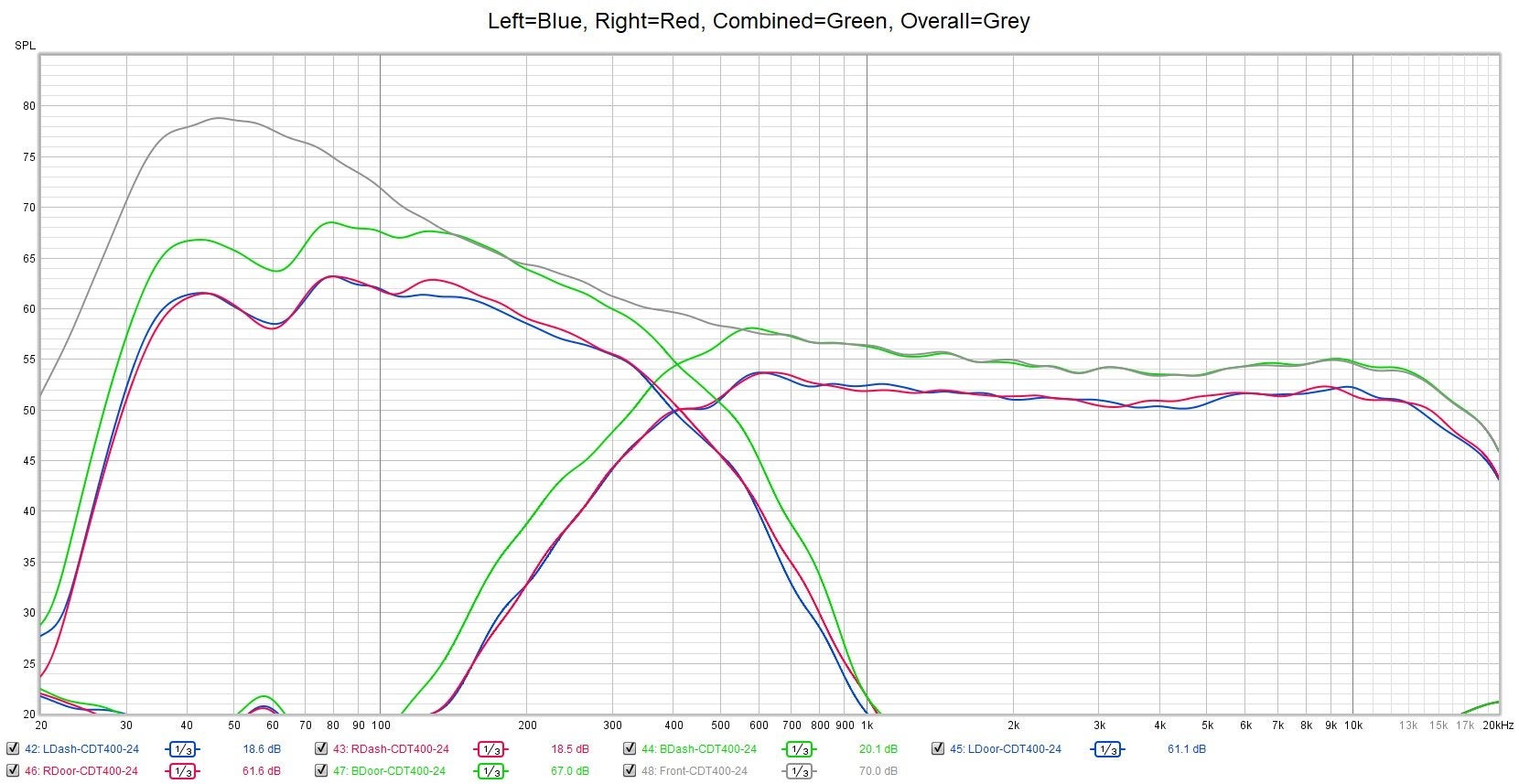 RTA-REW individual speaker tuning correlated vs uncorrelated Pink Noise ...