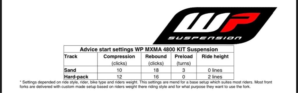 Spring Rate Selection vs Riding/Terrain | KTM Owners Forum