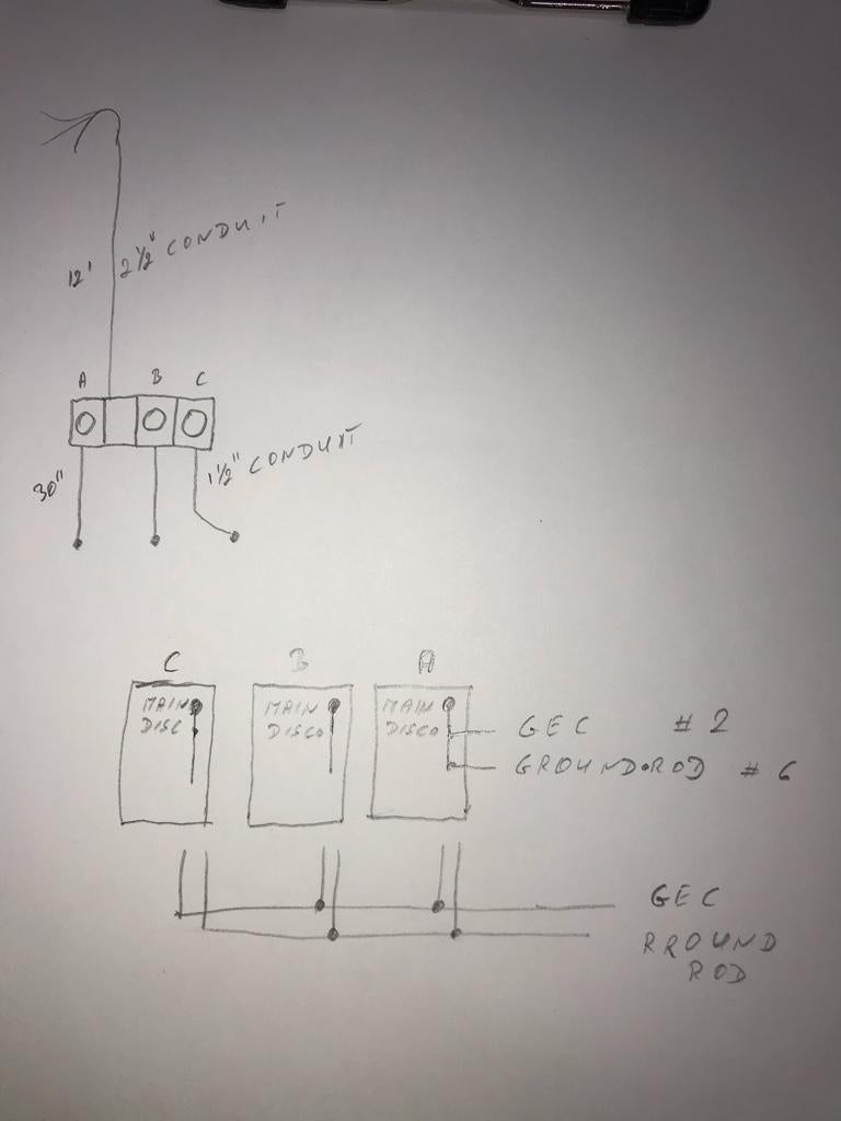 Where to install GEC on 3 panels service | Electrician Talk