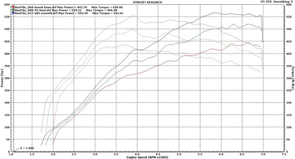 Fbo e85 dyno chart, horsepower too low? | Nissan GT-R Forum